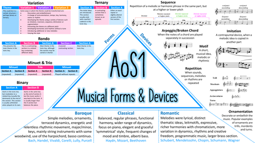 Eduqas GCSE Music Display | Teaching Resources