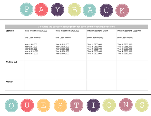 Payback Period (PBP) Worksheet | Teaching Resources