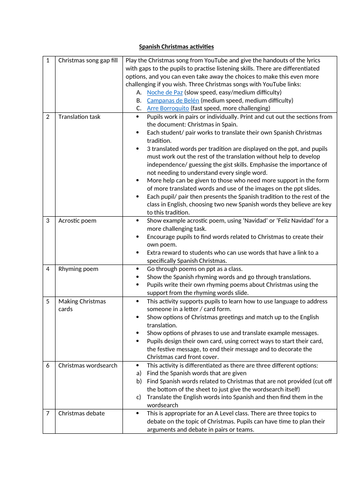 Spanish Christmas activity bundle | Teaching Resources