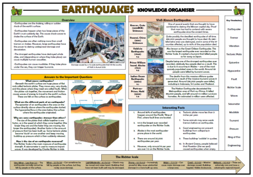 Earthquakes - Knowledge Organiser! | Teaching Resources Earthquakes - Knowledge Organiser! | Teaching Resources
