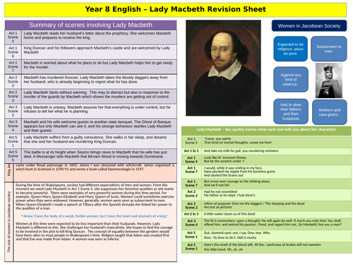 Lady Macbeth Revision Sheet | Teaching Resources