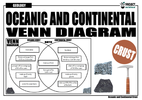Plate Tectonics-Oceanic and Continental Crust Venn Diagram | Teaching ...