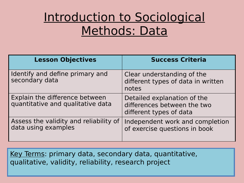 A Level Introduction to Sociological Methods: Data | Teaching Resources