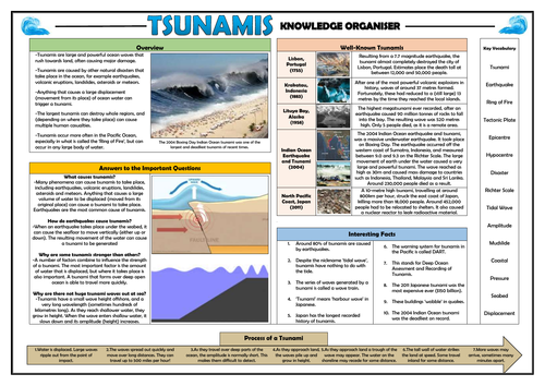 Natural Disasters - Geography Knowledge Organisers Bundle! | Teaching ...