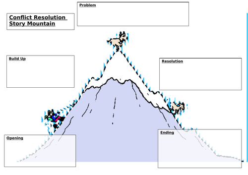 year 4 talk for writing unit the dragon slayer conflict resolution ...
