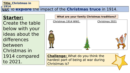 Christmas Truce 1914 | Teaching Resources