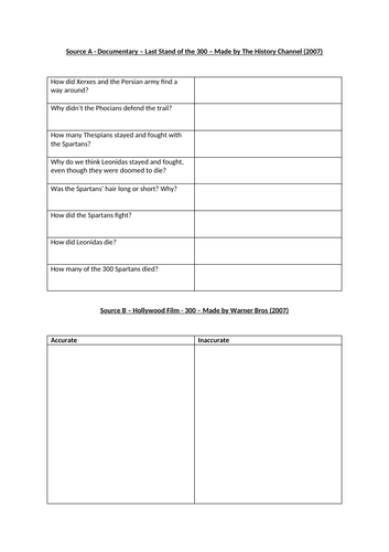 300 - The Battle of Thermopylae - KS3 History | Teaching Resources