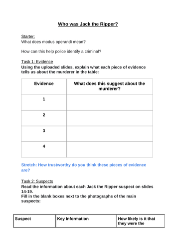 Remote Learning - Who was Jack the Ripper? | Teaching Resources