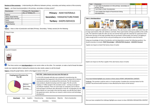 Primary, secondary and tertiary sectors of the economy - GCSE ...