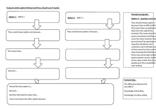Average Rate of Return (ARR) - GCSE (9-1) OCR | Teaching Resources