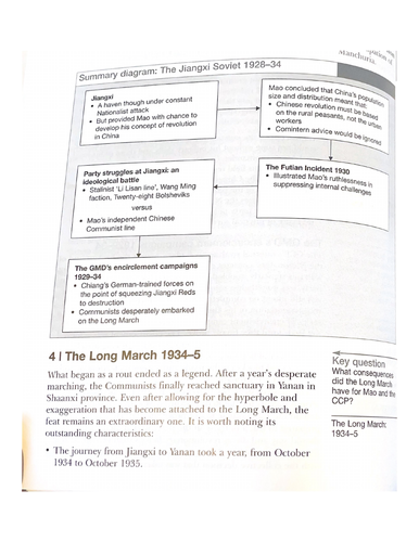 Nature of the Chinese Civil War | Teaching Resources