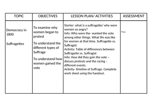 The Suffragettes - Introduction and overall timeline | Teaching Resources