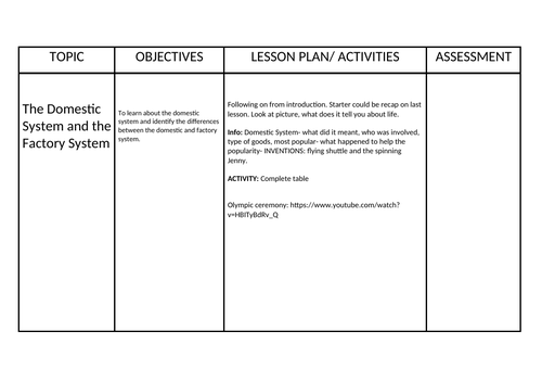 The Industrial Revolution | Teaching Resources