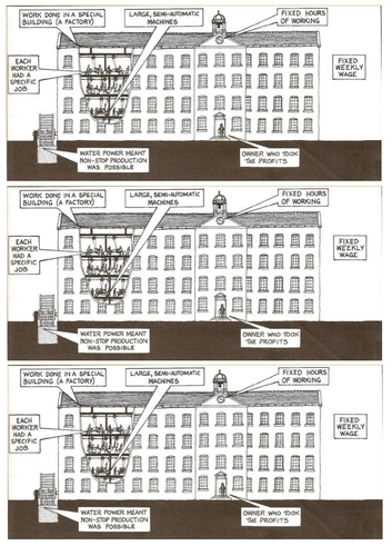 The Industrial Revolution | Teaching Resources