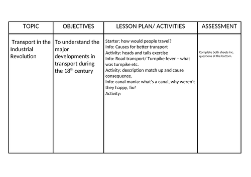 Transport in the Industrial Revolution | Teaching Resources