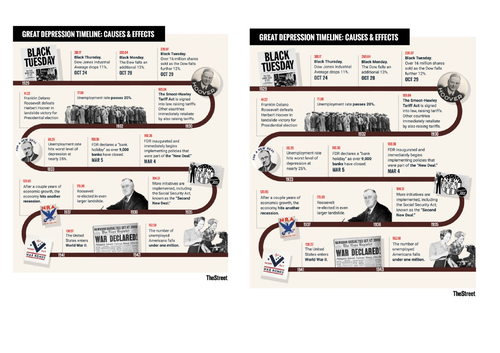 USA 1914-1949: USA in the Great Depression | Teaching Resources