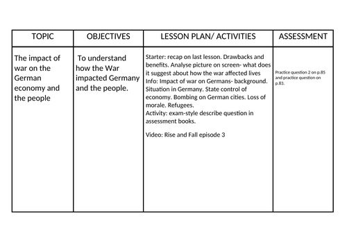 Nazi Germany Economic Policies | Teaching Resources