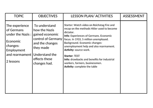 Nazi Germany Economic Policies | Teaching Resources