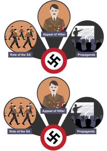 Hitler's Rise To Power | Teaching Resources