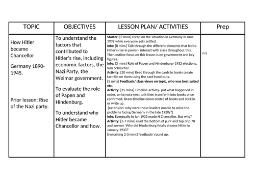 Hitler's Rise To Power | Teaching Resources