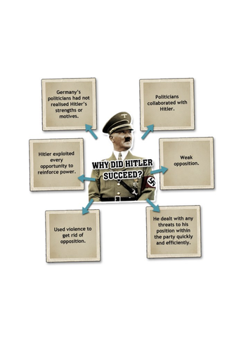 Hitler's Rise To Power | Teaching Resources