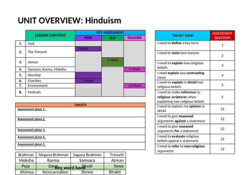 KS3 Hinduism Lessons: Beliefs, Practices and Teachings | Teaching Resources