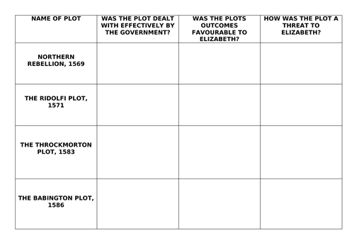 Elizabeth's Religious Policy: The Middle Way | Teaching Resources