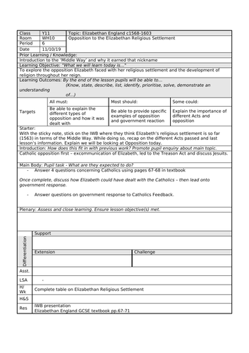 Elizabeth's Religious Policy: The Middle Way | Teaching Resources