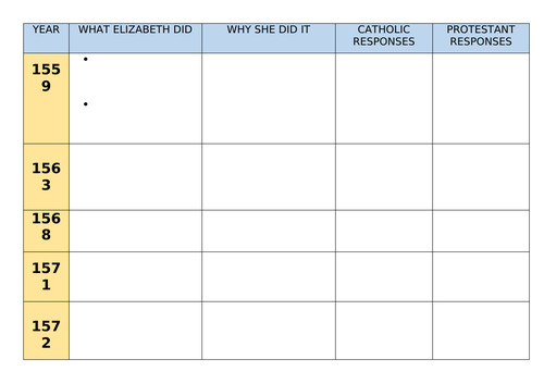 Elizabeth's Religious Policy: The Middle Way | Teaching Resources