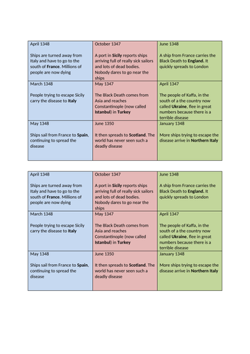 How did the Black Death spread? - KS3 History | Teaching Resources
