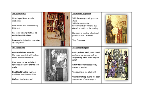 Medieval Medicine - KS3 History | Teaching Resources