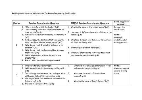 Roman Invasion reading comprehension | Teaching Resources