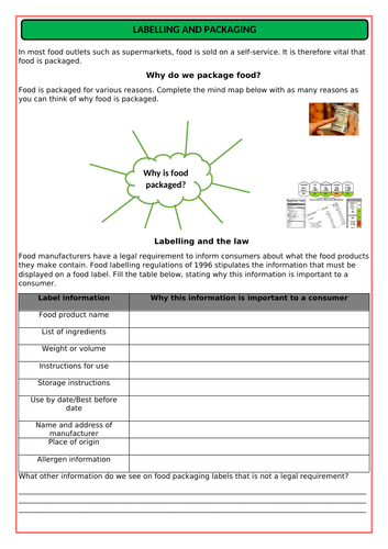 Packaging and labeling | Teaching Resources