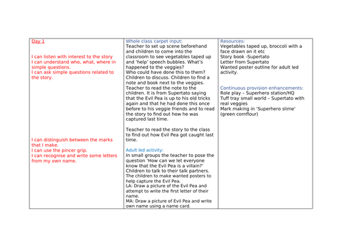 Supertato planning - EYFS | Teaching Resources