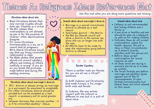 AQA RE GCSE Reference/Revision Mats | Teaching Resources