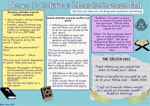 AQA RE GCSE Reference/Revision Mats | Teaching Resources