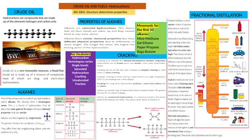 Crude Oil and Fuel Lesson Pack | Teaching Resources