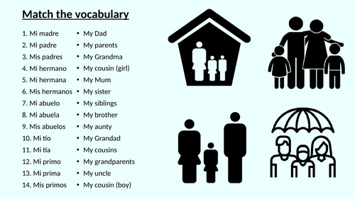 1.1G Cómo es tu familia | Teaching Resources