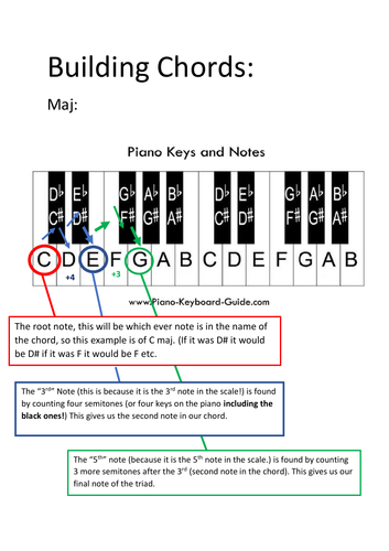 Building Chords | Teaching Resources