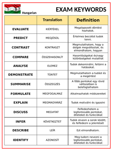 KS3 INA/EAL Exam Keywords sheet | Teaching Resources