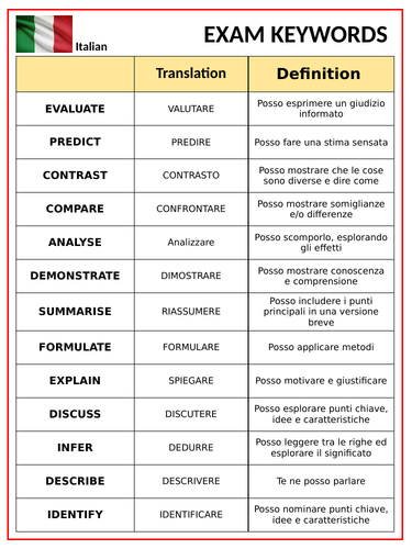 KS3 INA/EAL Exam Keywords sheet | Teaching Resources