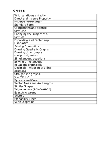 GCSE Maths Revision Foundation Questions and Checklist | Teaching Resources