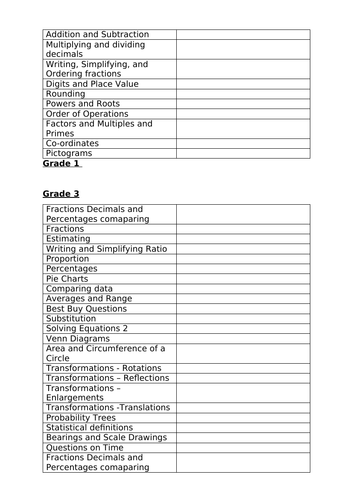 Gcse Maths Revision Foundation Questions And Checklist Teaching Resources