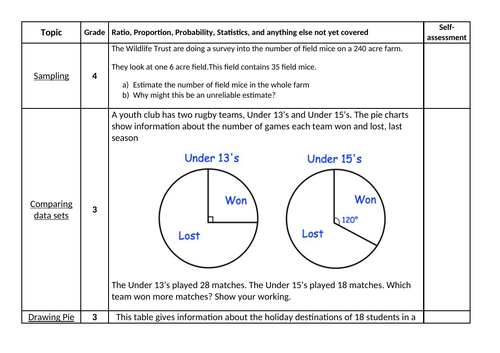 GCSE Maths Revision Foundation Questions and Checklist | Teaching Resources