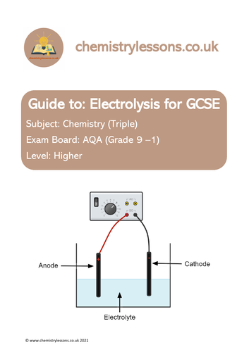 Electrolysis basics | Teaching Resources