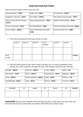Food and Fuels KS3 Activate Science | Teaching Resources