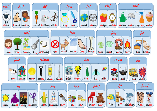Sound/Spelling Mat (KS1) | Teaching Resources