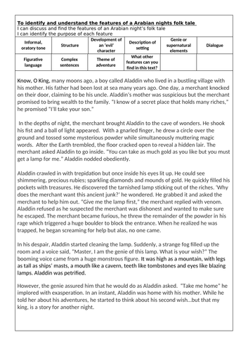 Arabian nights Year 6 Talk for writing | Teaching Resources