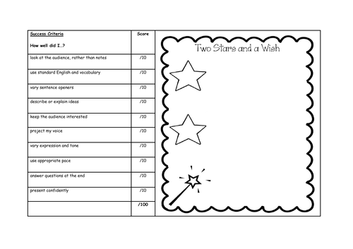 Presentation Assessment Sheets | Teaching Resources