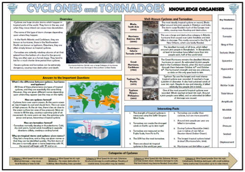 Cyclones and Tornadoes - Knowledge Organiser! | Teaching Resources